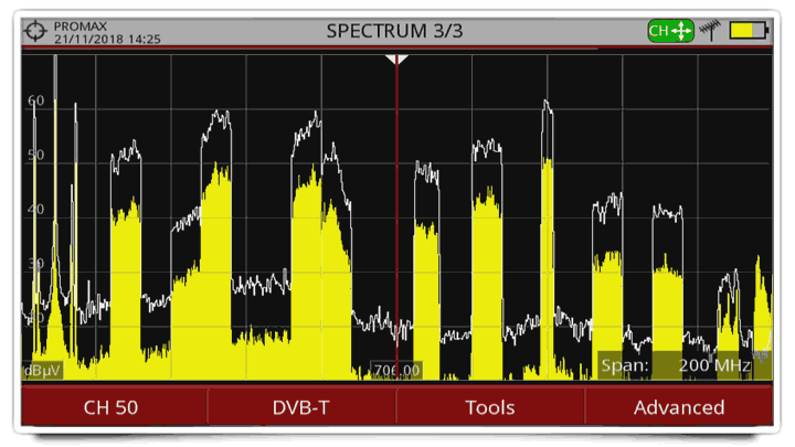 A trick for the spectrum analyzer in TV Signal analyzer: The spectrum ...