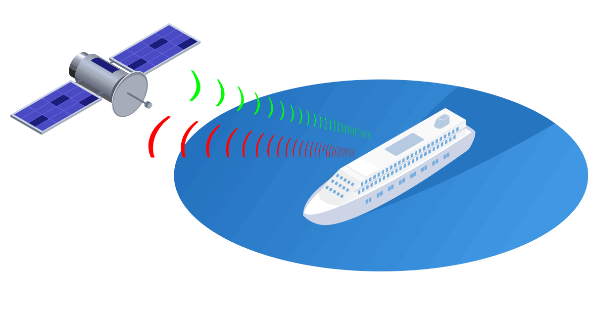 Signal analyzers to install Maritime Internet. How does the Internet ...
