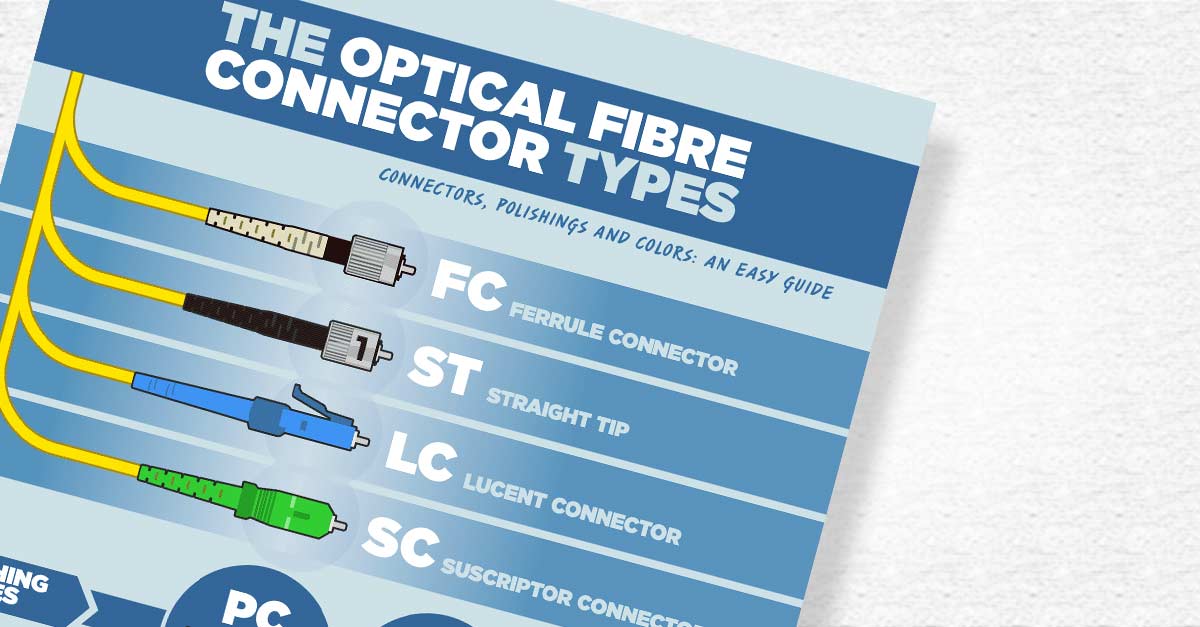 Download the infographics “The optical fibre connector types” | PROMAX